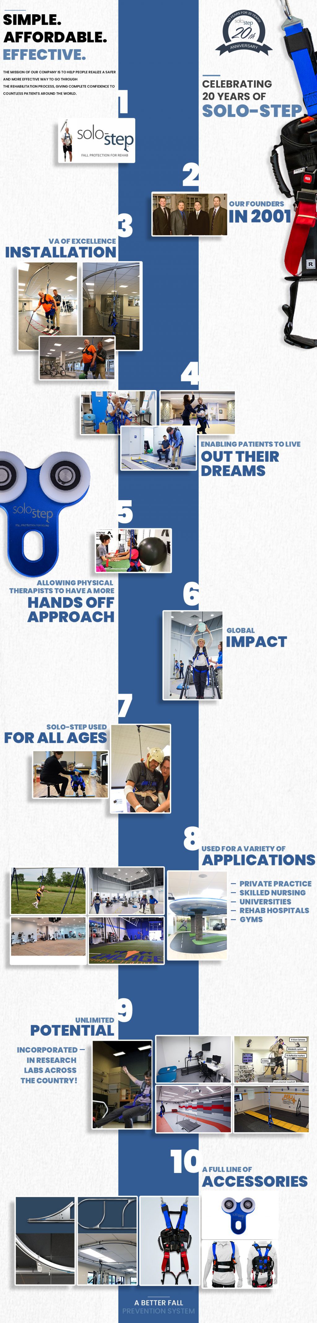 20 Years of Solo-Step - Solo-Step